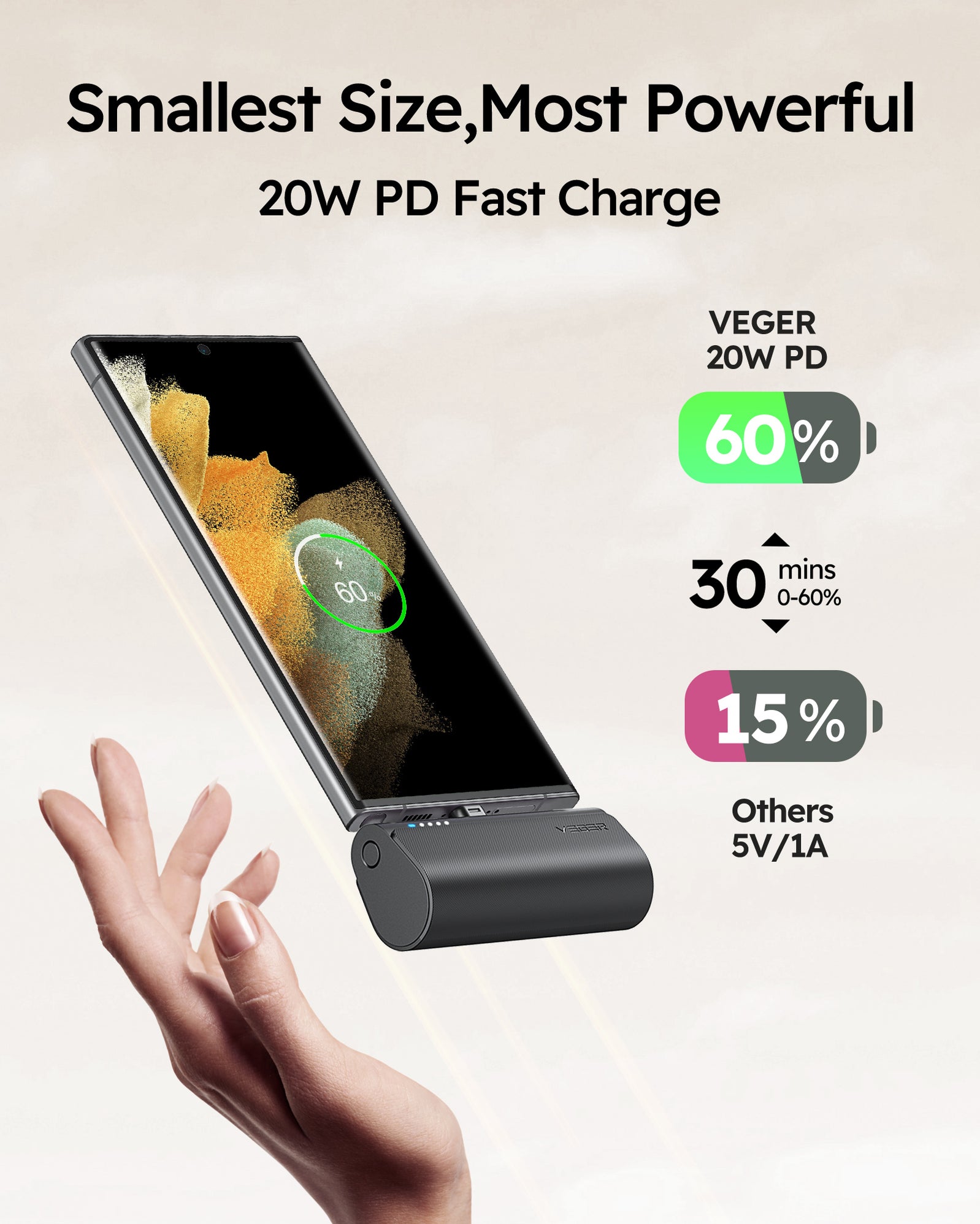 VP-0556 Mini Portable Charger, 5,000mAh Fast Charging 20W Power Bank ...